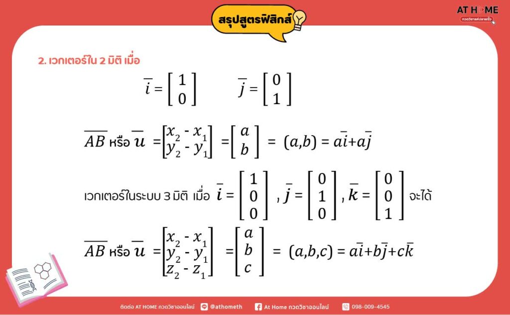 สรุปสูตรฟิสิกส์ จำก่อน เก่งก่อน แม่นก่อน l ATHOMETH.COM
