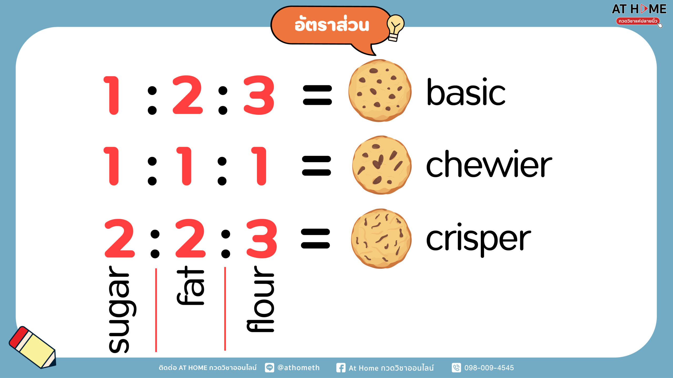 สรุปพื้นฐานเรื่องอัตราส่วน l ATHOMETH.COM