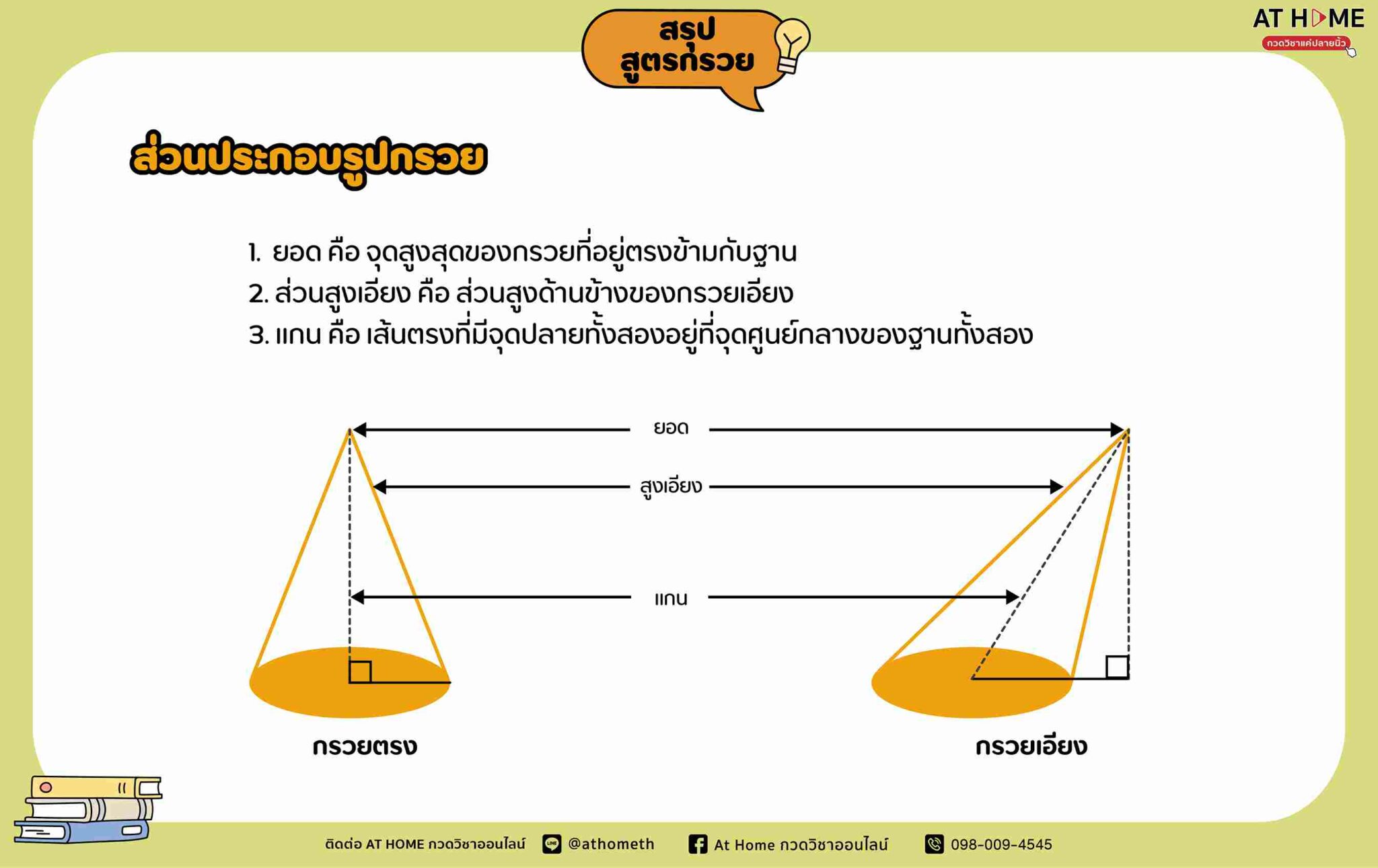 กรวย ม.3 แบบฝึกหัดพร้อมเฉลย l ATHOMETH.COM