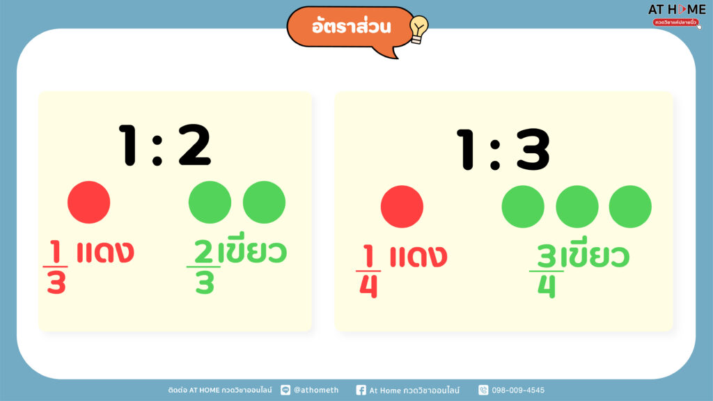 สรุปพื้นฐานเรื่องอัตราส่วน l ATHOMETH.COM