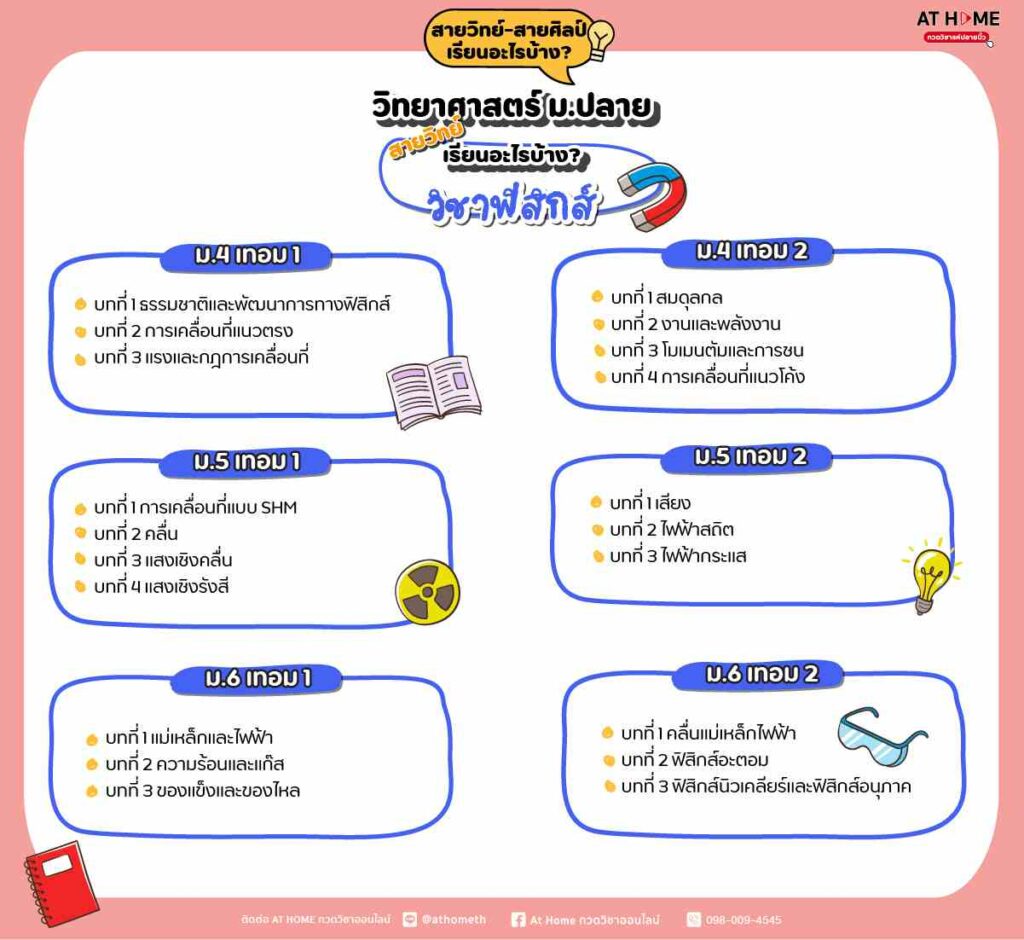 สายวิทย์คณิต VS สายศิลป์ ต่างกันตรงไหน l ATHOMETH.COM