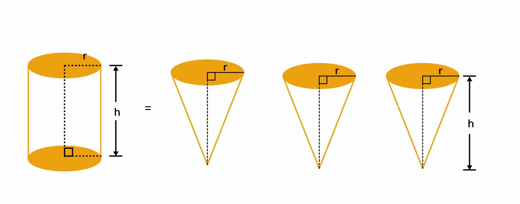 กรวย ม.3 แบบฝึกหัดพร้อมเฉลย l ATHOMETH.COM