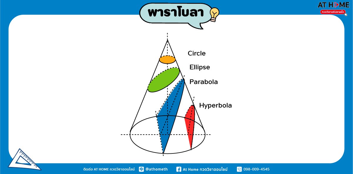 สรุปพื้นฐาน “พาราโบลา” ฉบับเข้าใจง่าย l ATHOMETH.COM