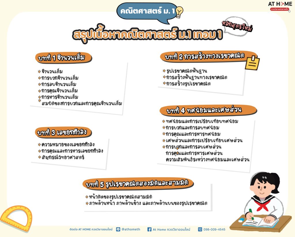 รู้ก่อนพร้อมกว่า! เนื้อหา คณิตศาสตร์ ม.1 l ATHOMETH.COM