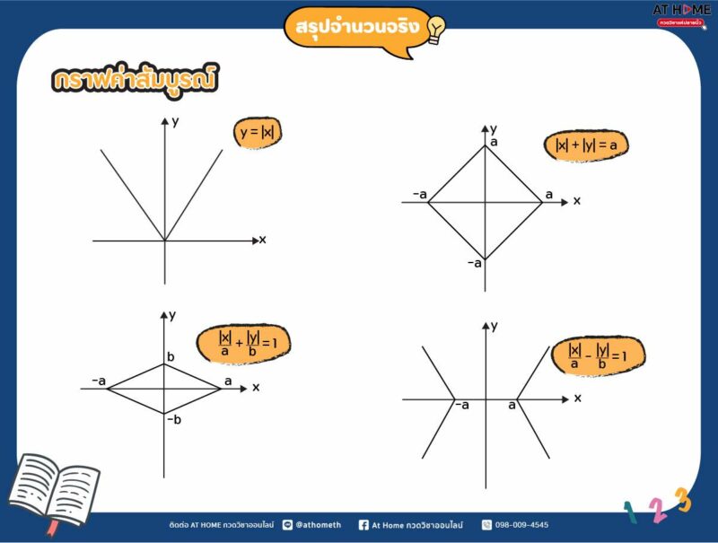 สรุปย่อ “จำนวนจริง” พร้อมสูตรทั้งหมด ครบถ้วน l ATHOMETH.COM