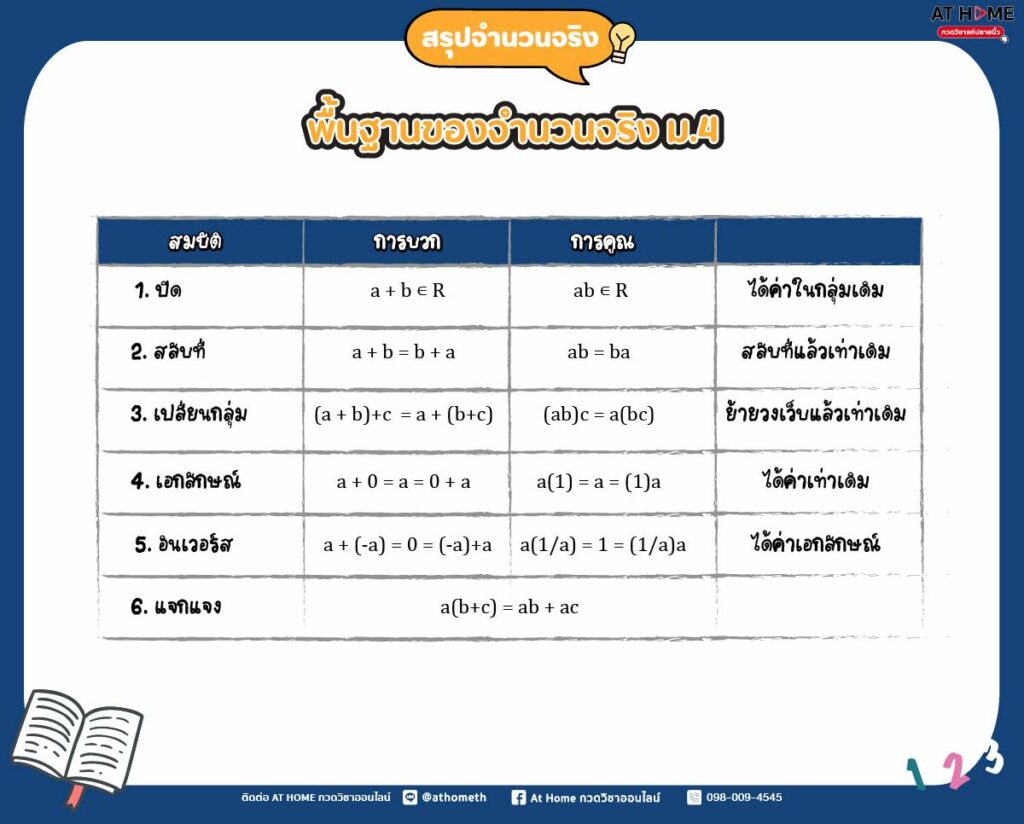 สรุปย่อ “จำนวนจริง” พร้อมสูตรทั้งหมด ครบถ้วน l ATHOMETH.COM
