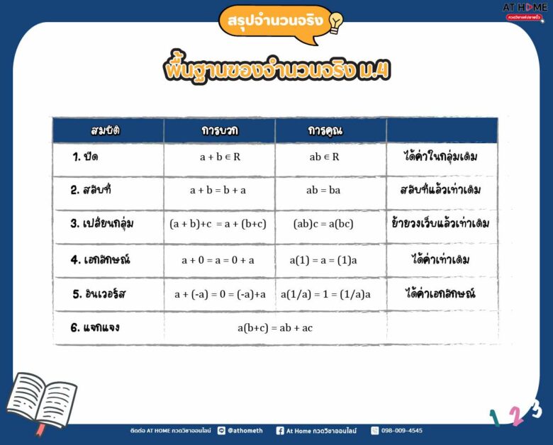สรุปย่อ “จำนวนจริง” พร้อมสูตรทั้งหมด ครบถ้วน l ATHOMETH.COM