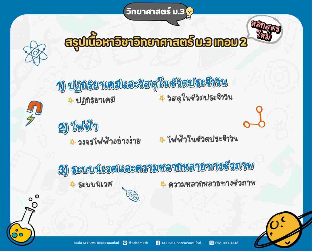 เนื้อหาวิทยาศาสตร์ ม. 3 หลักสูตรใหม่ l ATHOMETH.COM